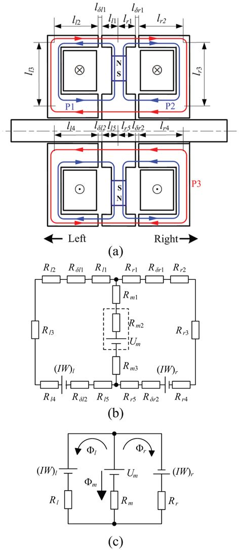 The Equivalent Magnetic Circuit Model Of A Hybrid Electromagnet A