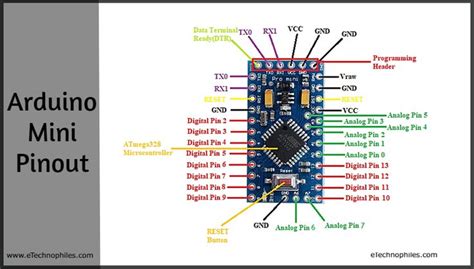 Arduino Pro Mini Pinout And Specificationsexplained Arduino