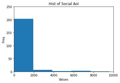 Python Discrete Distribution Fitting Stack Overflow