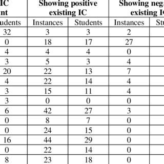 The Fourteen Emerging IC Components Download Scientific Diagram