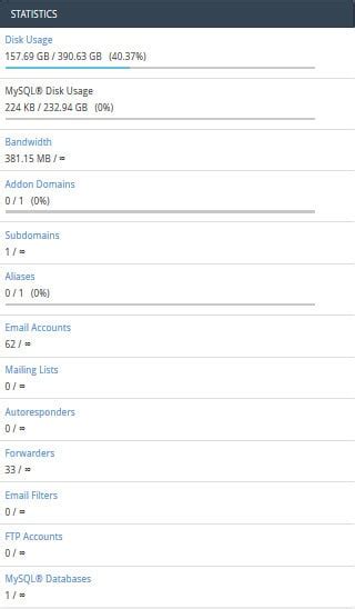CPanel Statistics Dashboard IManila Web Development Philippines Digital Marketing Agency
