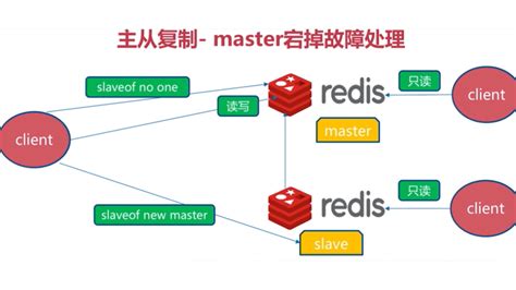Redis Design Ideas And Usage Specifications Dezhi Yu