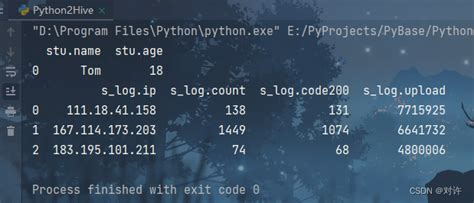 Python操作hive数据仓库pyhive Csdn博客