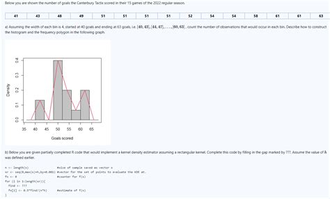 The Histogram And The Frequency Polygon In The Chegg