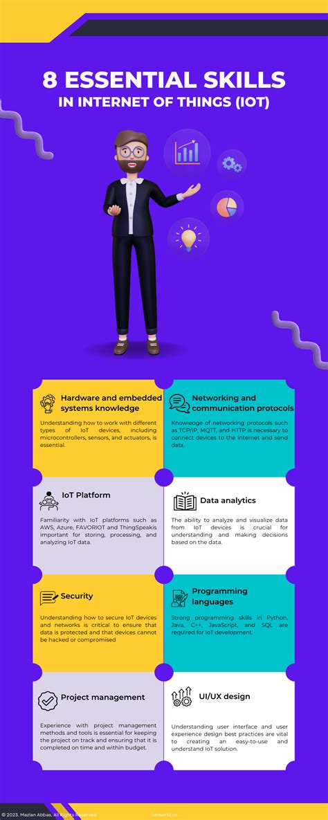 how to learn teach build and deploy iot iot world