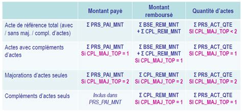 Lessentiel Du Snds Documentation Du Snds And Snds Omop