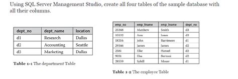 Solved Using SQL Server Management Studio Create All Four Chegg