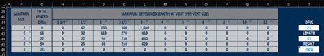 How Do I Look Up Multiple Values Within A Chart Rexcel