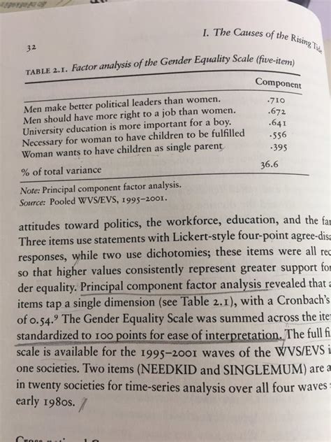 How To Standardize Scales Of A Value Generated From A Factor Analysis