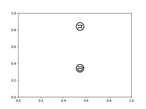 Python Could Not Load The Emoji Font In Matplotlib Stack Overflow