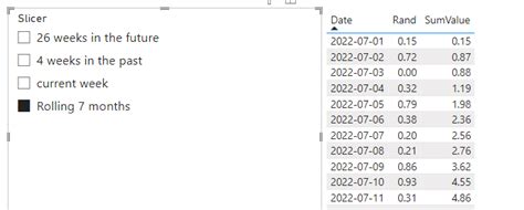 Solved Dynamic Date Filter Microsoft Fabric Community