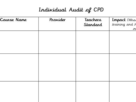 CPD Record Template Teaching Resources