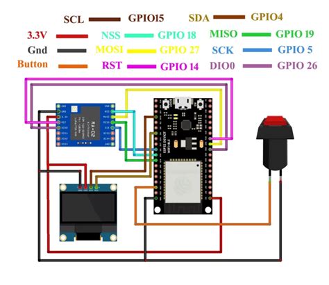 Esp32 And Lora Based Wireless Water Level Monitoring Lora Gateway Blynk