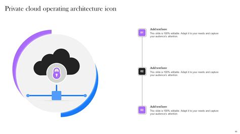 Cloud Operating Architecture Ppt PowerPoint Presentation Complete Deck With Slides