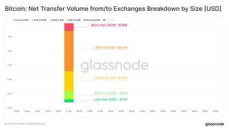 Thread By Glassnode On Thread Reader App Thread Reader App