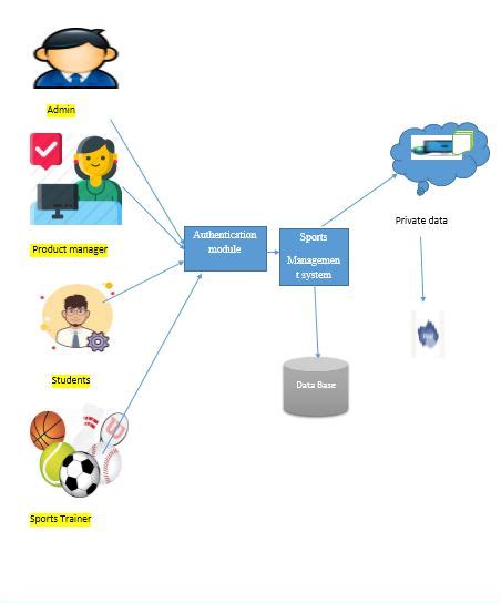 Sports Event Management System