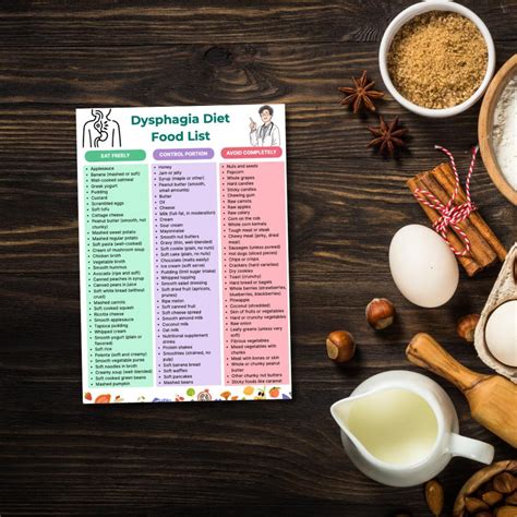Dysphagia Diet Food List Soft Food Guide For Difficulty Swallowing