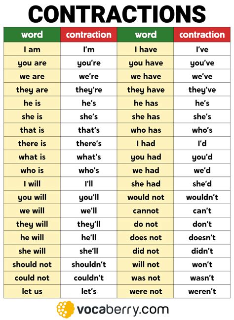 Contractions In English Definition Rules Full List With Examples