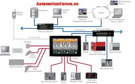 Help Hmi Components Help Hmi Components