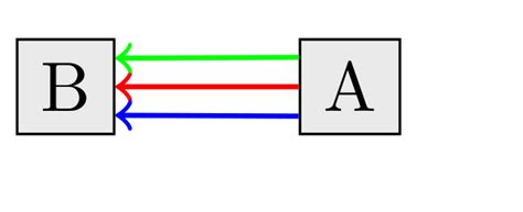 Positioning Tikz How To Add Coordinate To Node Anchor Tex Latex