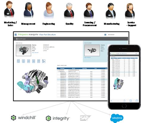 Ptc Thingworx Navigate Webinaari Econocap