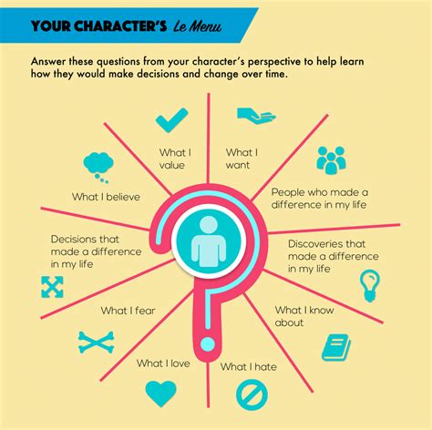 What Is Theme In Film And Tv Screenwriting Seriously Photography