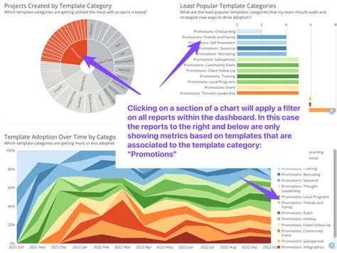 How To Filter A Report