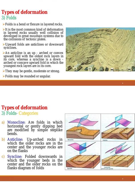 Bfc21303engineeringgeologynotes Bfc21303 Engineering Geology