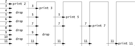 Mit 6s081 Lab 1 Xv6 And Unix Utilitiesmit 6s081 Lab1代码 Csdn博客