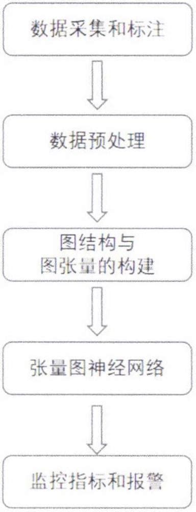一种张量图神经网络的脑功能异常预测技术的制作方法