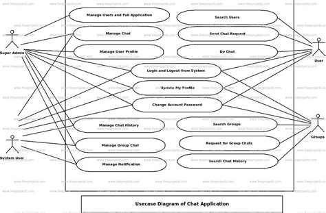 Chat Application Use Case Diagram Academic Projects