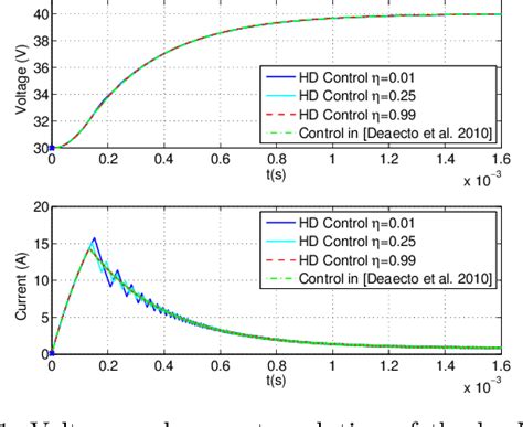 Figure 1 From Hybrid Dynamic Modeling And Control Of Switched Affine