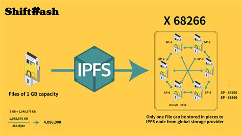 Ipfs System Is A Top Leading Technology In Distributed Web And Web3 By