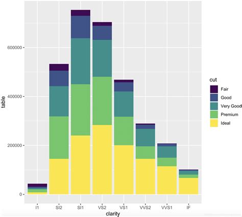 r：ggplot2（7），第4章 用图形构建图像（3） fill cut csdn博客