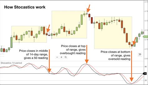 Stochastics Vs RSI What S The Difference Traders Bulletin