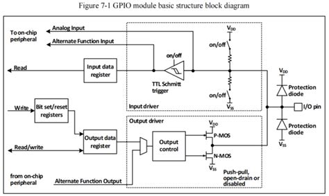 [ch32v003] ep3 การใช้งาน gpio และ alternate maker witawat