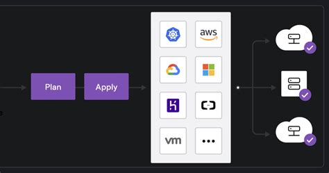 Ly Corporation Tech Blog