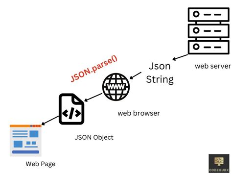Json String Replace Value Java At Nicholas Warrior Blog