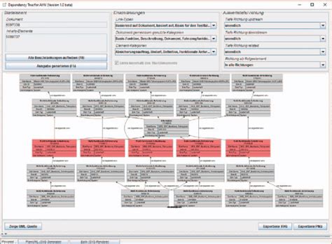 Figure 1 From Traceability Evaluation In Requirements Engineering