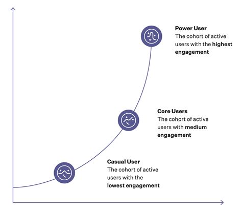 User Segmentation A Guide To Understanding Your Customers