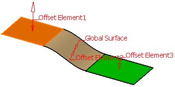 Creating Variable Offset Surfaces