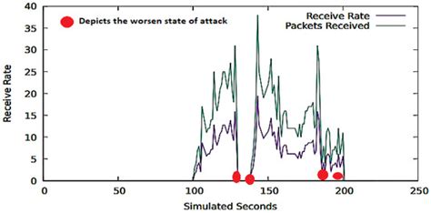 Applied Sciences Free Full Text Forensic Analysis Of Blackhole