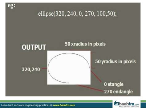 introduction to graphics programming in c ppt