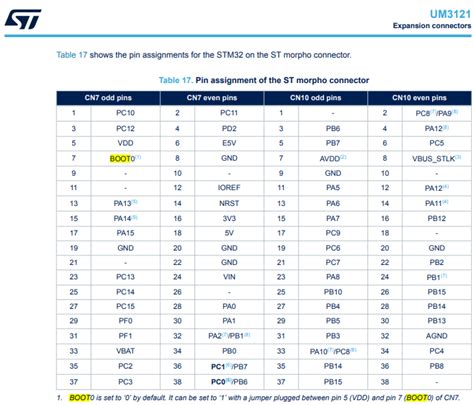 Solved Stm32h503 Oemirot Unable To Update New User Appli Stmicroelectronics Community