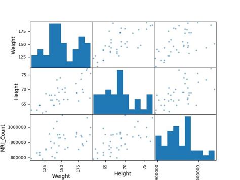 datacamp statistics python dataanalysis skillsupgraded… tayyab shakoor