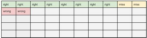 Do False Positives In Threat Intel Matter Not Always Infoblox