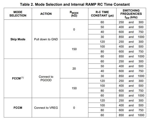 TPS PG Voltage Range When Connect To MODE Pin Power Management Forum Power Management