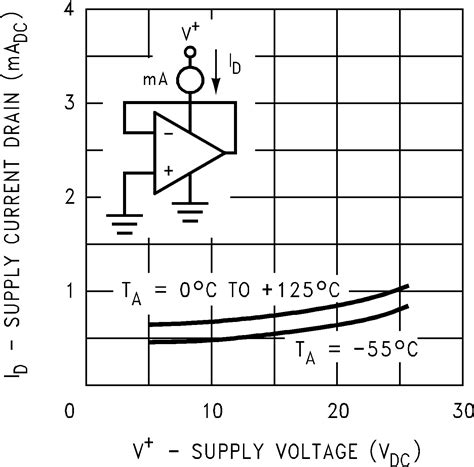 LM324 N Power Supply Current Amplifiers Forum Amplifiers TI E2E Support Forums