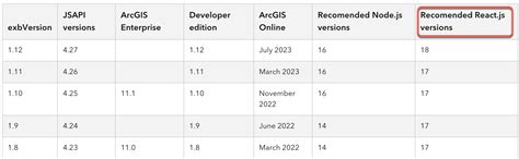 Whats New In Arcgis Experience Builder Developer Edition Version 112