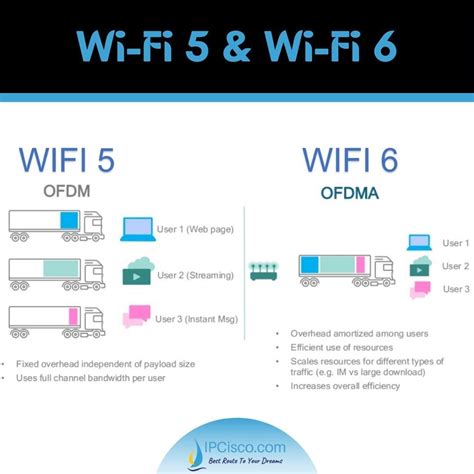 Gokhan Kosem On Linkedin Cisco Ccna Cisconetworking